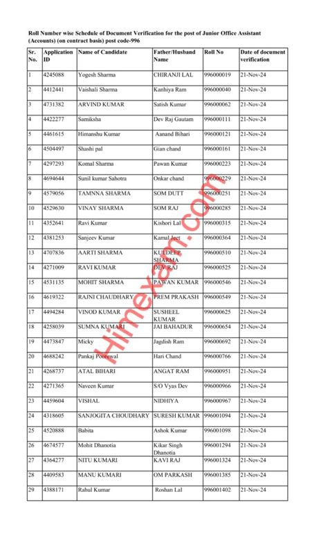Hprca Joa Accounts Post Code 996 Screening Test Marks 2025