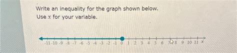 Solved Write An Inequality For The Graph Shown Below Use X Chegg Com