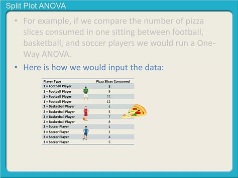 What Is A Split Plot Anova Pptx Soccer Sports