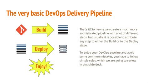 Devops Delivery Pipeline Pdf
