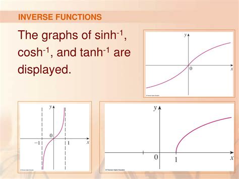 Ppt Inverse Functions Powerpoint Presentation Free Download Id379328