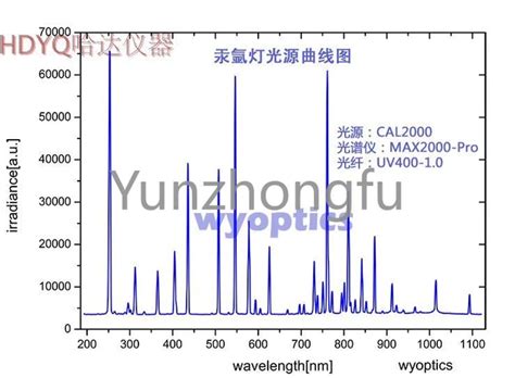 Argon Lamp Spectrum
