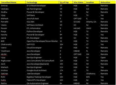 Anil Goud On Linkedin Javadeveloper Srjavadeveloper Businessanalyst Fullstackdeveloper