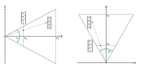 how 3d game rendering works a deeper dive rasterization and ray