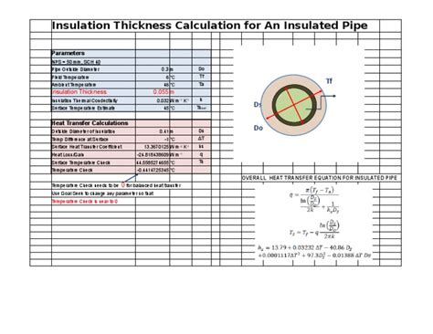 Insulation Thickness Calculation For An Insulated Pipe Tf Ds Do Pdf