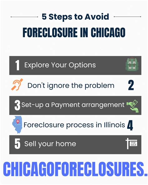 5 Steps To Avoid Foreclosure In Chicago Chicago Foreclosures