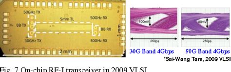Figure 1 From Radio Frequency Modulated Signaling Interconnect For