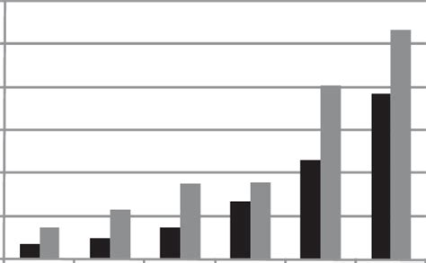 Age And Sex Distributions Of Vertigo Download Scientific Diagram
