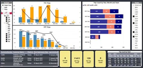 Do Design And Visulization Of Data By Mohak Khandelwa Fiverr