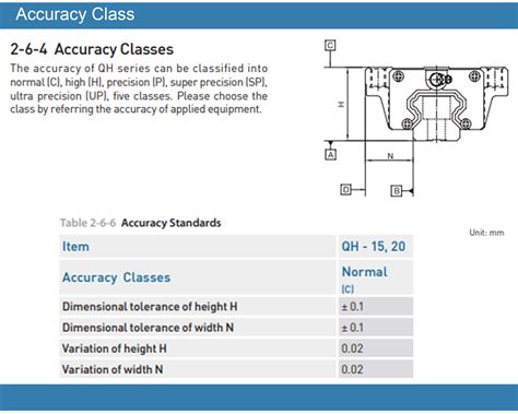 Hiwin QHH CAZ C Caged Ball Linear Guides Motion Constrained