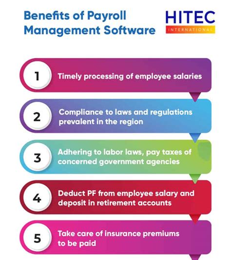 Setting Up A Payroll System In The Philippines Hitec International