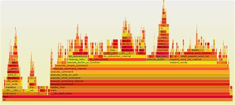 Linux Perf 性能分析工具及火焰图浅析 知乎