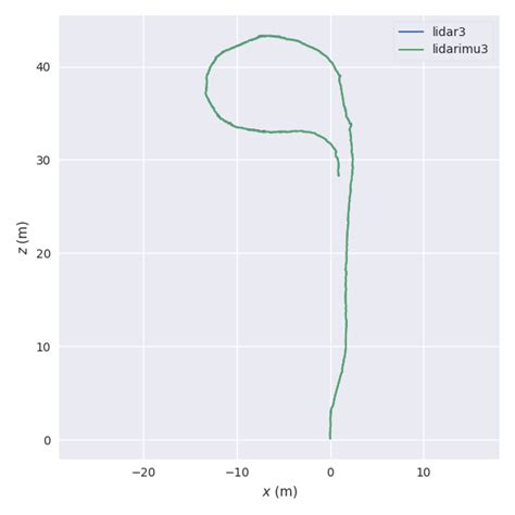 Imu Effect On Robot Orientation Estimated By Lego Loam · Issue 55 · Robustfieldautonomylab Lego