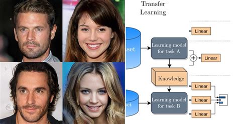 List Isb Ai Curated By K P Shivaprakash Medium
