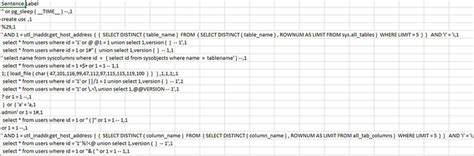 Dataset Before Pre Processing Download Scientific Diagram