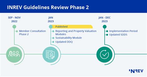 Inrev Guidelines Review 2022 Inrev