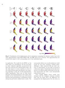 Low Dimensional Data Based Surrogate Model Of A Continuum Mechanical Musculoskeletal System