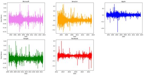 GitHub Kimaya Stock Market Data Visualization