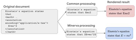 Minerva Solving Quantitative Reasoning Problems With Language Models