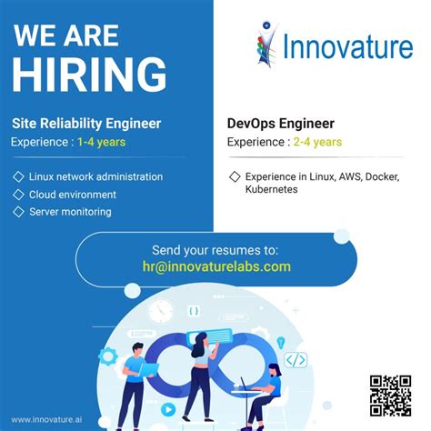 Sooraj S Nair On Linkedin Innovature Innovaturelabs Innovatethefuture