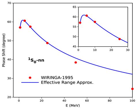 Singlet State 1 S 0 − Nn Sps Variation In Comparison To Experimental Download Scientific