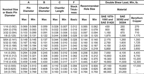 Roll Slotted Spring Pins Zero Products Inc Chart Pin Hole Size Chart