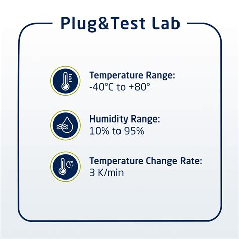 Further Information About The Plugandtest Lab Can Be Found At The Following Link