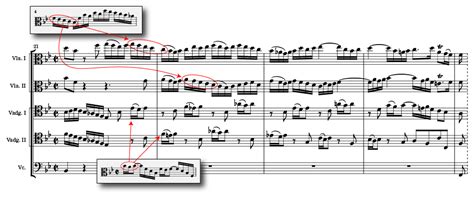 Bach Brandenburg Concerto No 6 Bwv 1051 I