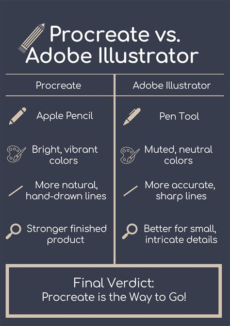 Final Comparison Adobe Illustrator Vs Procreate