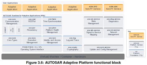 Autosar Dem Programmer Sought