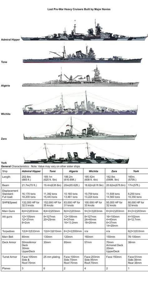 Kongo Class Battleship Warships