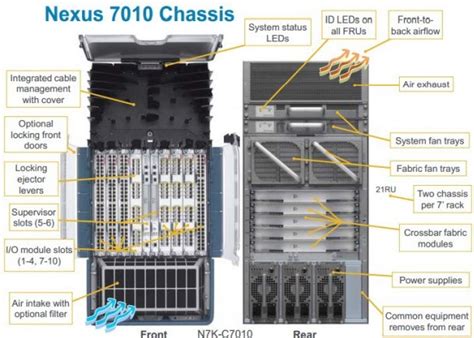 Difference Between The Nexus 7010 And Nexus 7018 Router Switch Blog