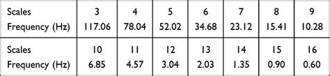 wavelet entropy for assessing sleep quality nss