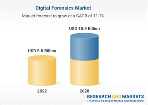 8 Best Digital Forensics Software Tools 2024 Compared