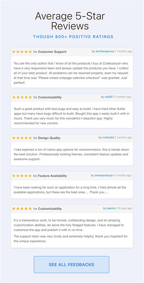 fluxstore shopify the best flutter e commerce app buy apps themes