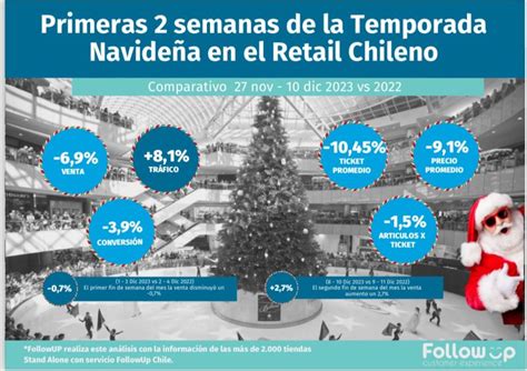 Querida Comunidad Aquí Les Comparto El Comparativo Del Comportamiento De Compra Con Diversos