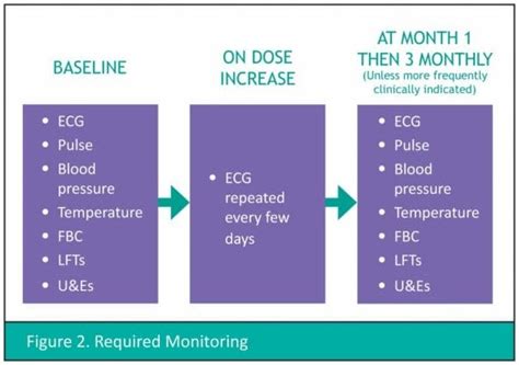 Managing The Use Of High Dose Antipsychotic Therapy Hdat Ashtons Improving Quality And