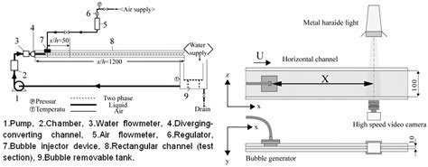 10 Experimental Set Up For Particle Tracking Velocimetry Download Scientific Diagram