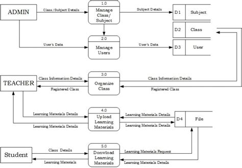 Online Learning Management System Capstone Project Document Capstone