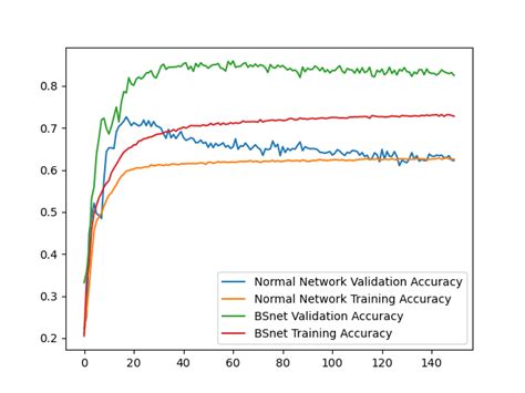 Handwritten Digit Recognition · Github Topics · Github