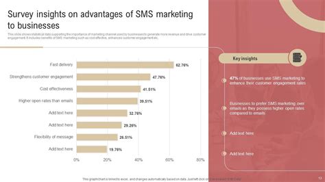 Overview Of Sms Marketing Powerpoint Ppt Template Bundles Dk Md Ppt