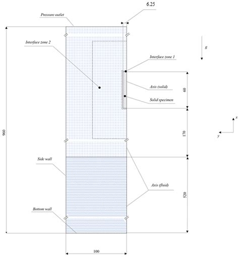Energies Free Full Text Water Entry Of A Heated Axisymmetric Vertical Cylinder