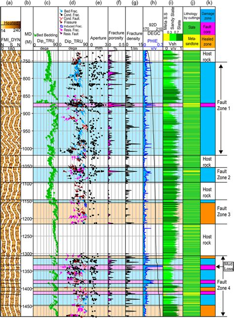 Interpretation Results Of The Fmi Image The Interpretation Results Download Scientific Diagram