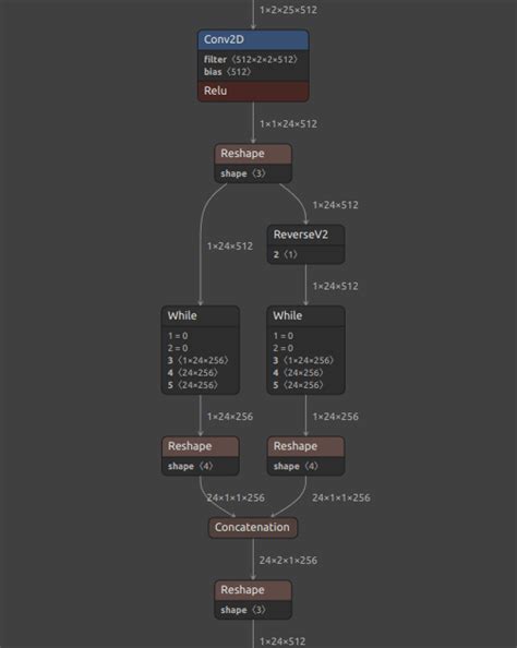 Lstm Operation Support · Issue 198 · Pinto0309onnx2tf · Github
