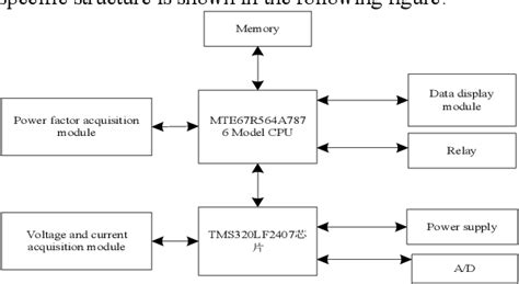 Figure 1 From Design Of Automatic Testing System For Electrical