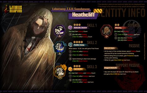 Limbus Ego Tier List