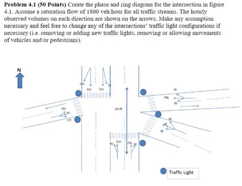 Create The Phase And Ring Diagram For The