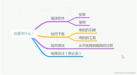备赛电赛学习stm32篇(一):单片机如何去学习、stm32学习(新建工程)电赛学习stm32用什么库 Csdn博客 备赛电赛学习stm32篇(一):单片机如何去学习、stm32学习(新建工程)电赛学习stm32用什么库 Csdn博客
