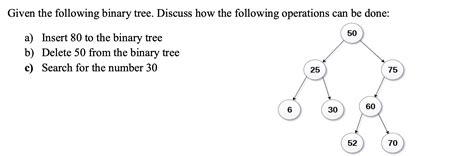 Solved Given The Following Binary Tree Discuss How The Chegg