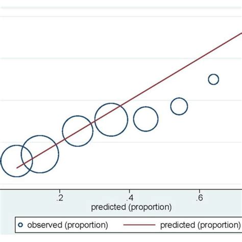 Rtog And Ctcae V4 0 Toxicity Scales For Acute Skin Reaction And Ulceration Download